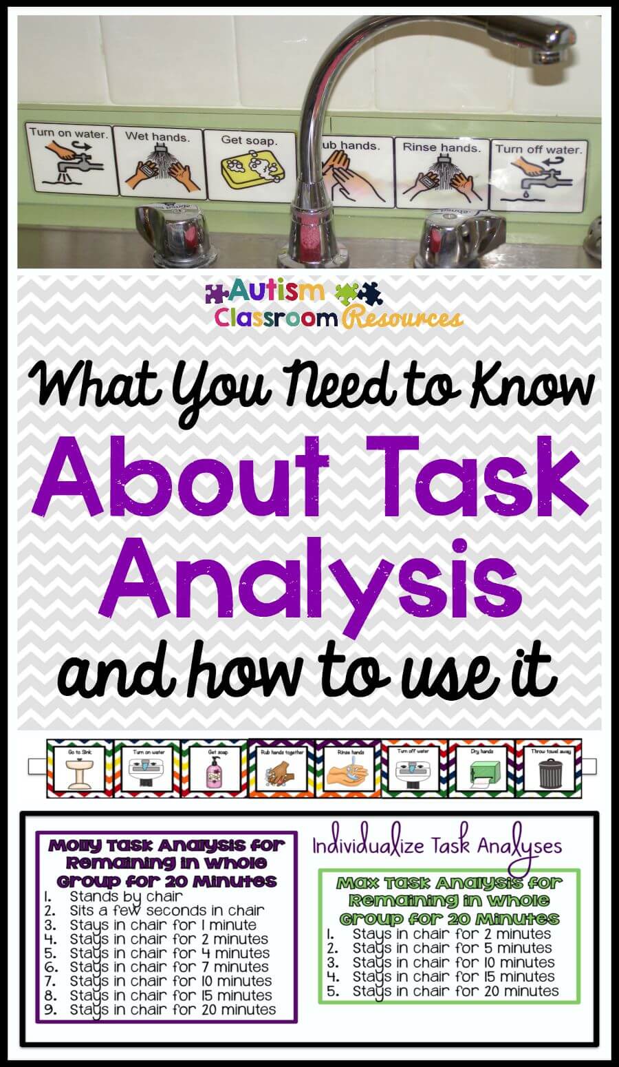 What You Need To Know About Task Analysis And Why You Should Use It 