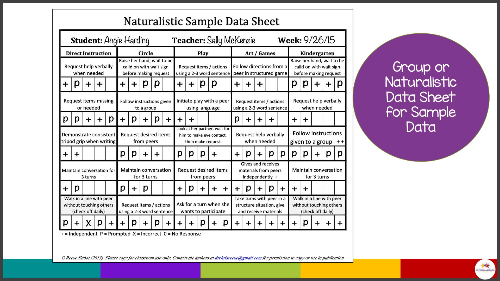 Freebie and Considerations in Data Collection in Special Education ...
