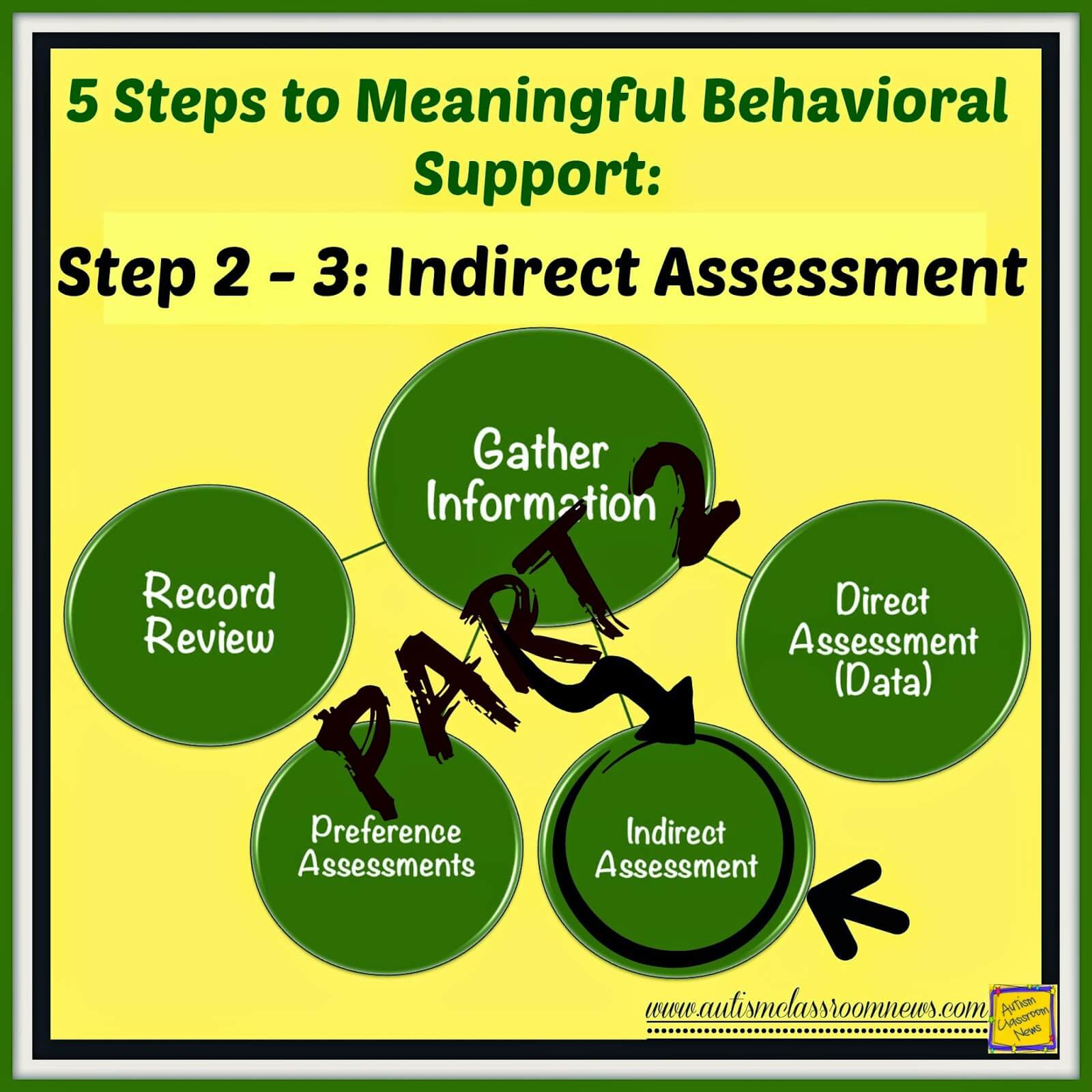 Indirect Assessments (Part 2) Resources: Step 2 of 5 Steps to ...