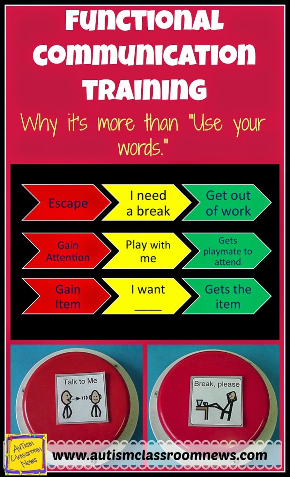 Functional Communication Training: Why It's More Than Just "Use Your ...