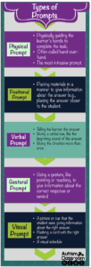 What are Prompts? 5 Main Types of Prompts in a Free Infographic ...
