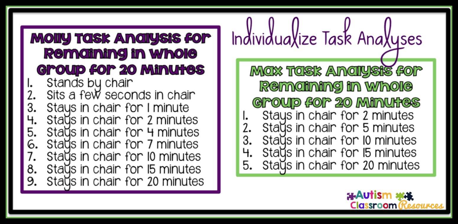 Shaping 5 Tips You Need To Know To Use It Effectively Autism
