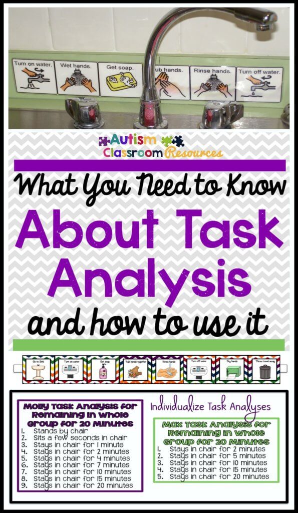 What You Need To Know About Task Analysis And Why You Should Use It 