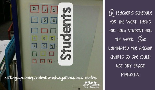 Setting up Structured Work Systems as Centers in the Special Education ...