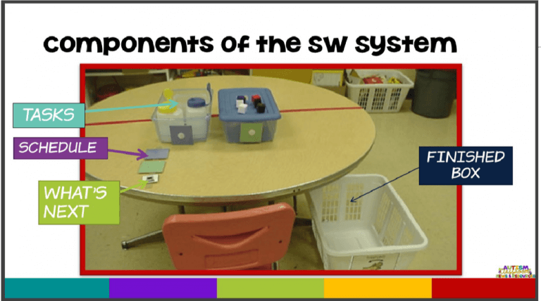 10 Steps to Setting Up Independent Work Stations for Autism - Autism ...