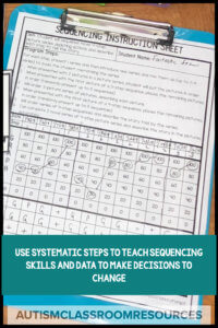 How to Teach Picture Sequencing - Autism Classroom Resources