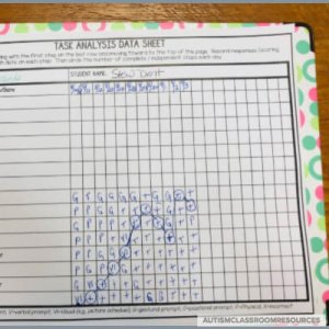 Progress Monitoring Data - Autism Classroom Resources