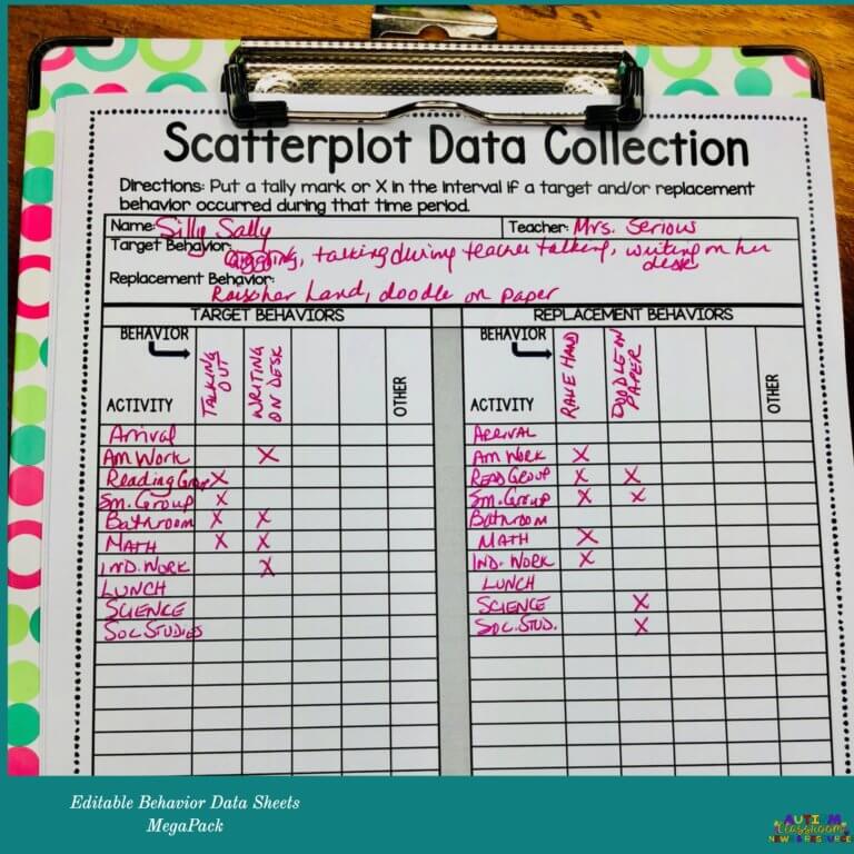 6 Types of Behavior Data Collection Sheets that Will Rock Your BIPs And ...