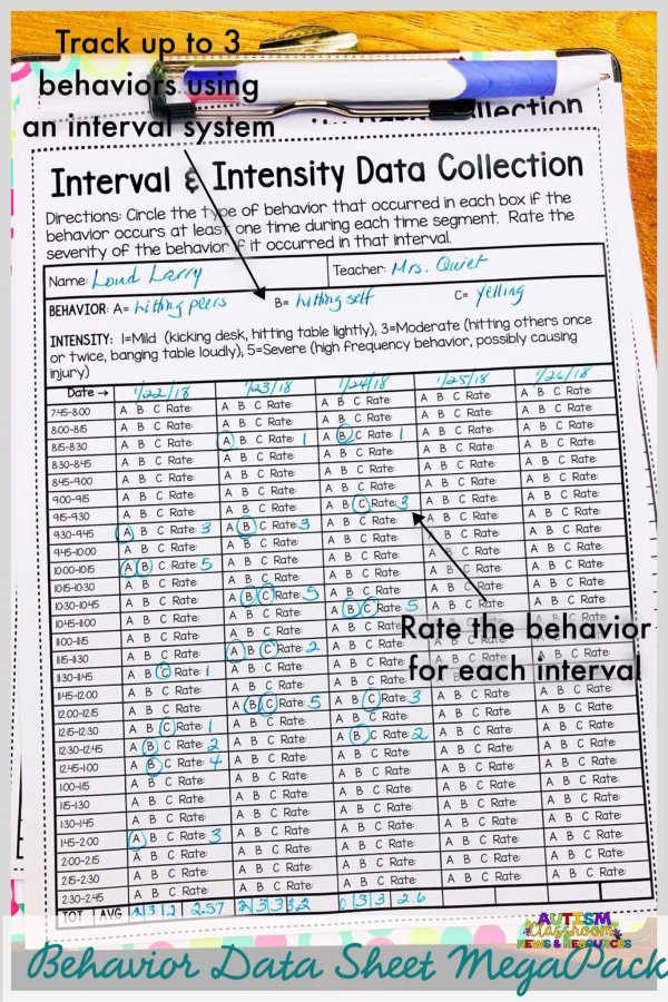 6 Types of Behavior Data Collection Sheets that Will Rock Your BIPs And ...
