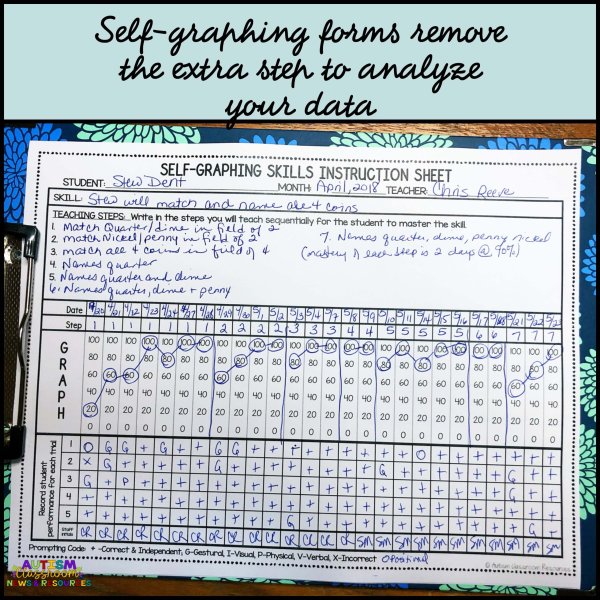 How to Simplify Your Data with 3 Easy Data Collection Tools - Autism ...