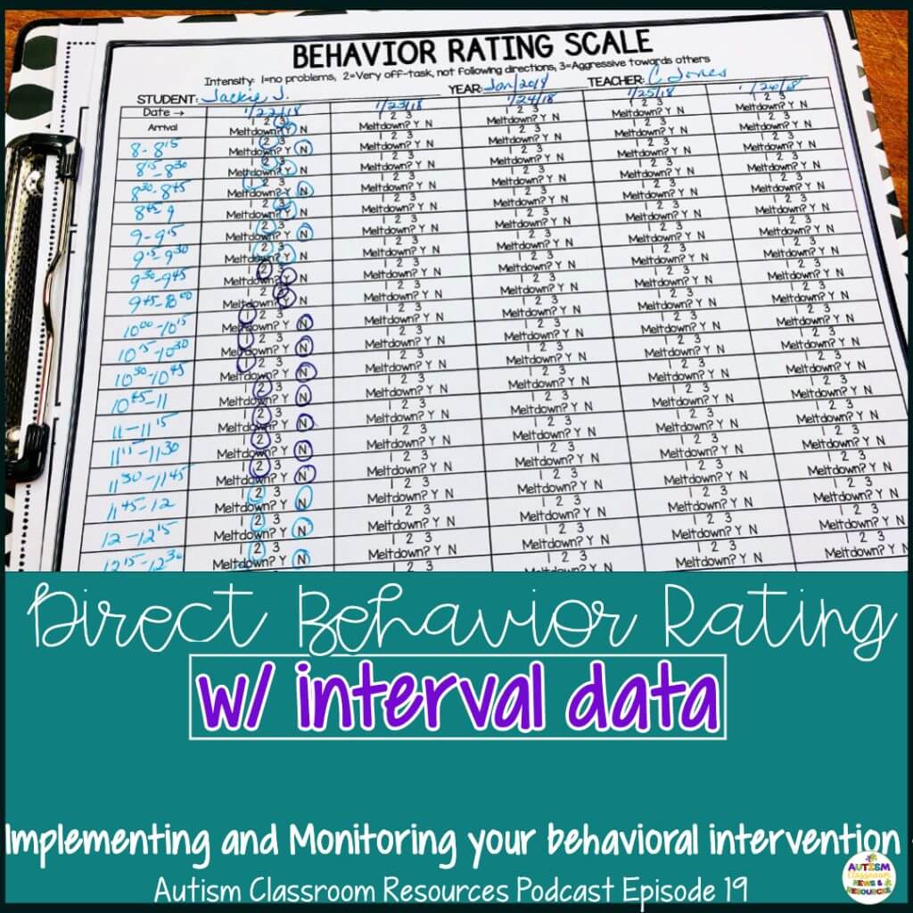 Ep. 19: How to Verify Your FBA Hypotheses with Behavior Tracking ...