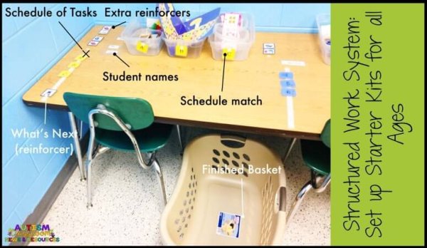 7 Must-Have Learning Tools for Autism: Get Your Special Education ...