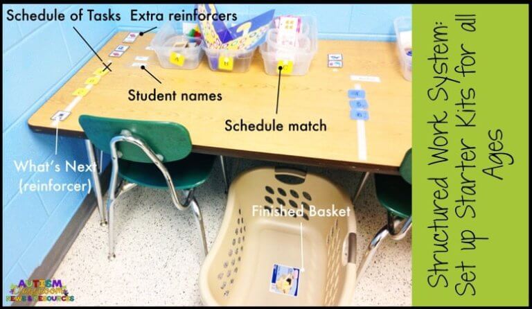 7 Must-Have Learning Tools for Autism: Get Your Special Education ...