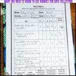 What You Need to Know to Use Rubrics for Data Collection - Autism ...