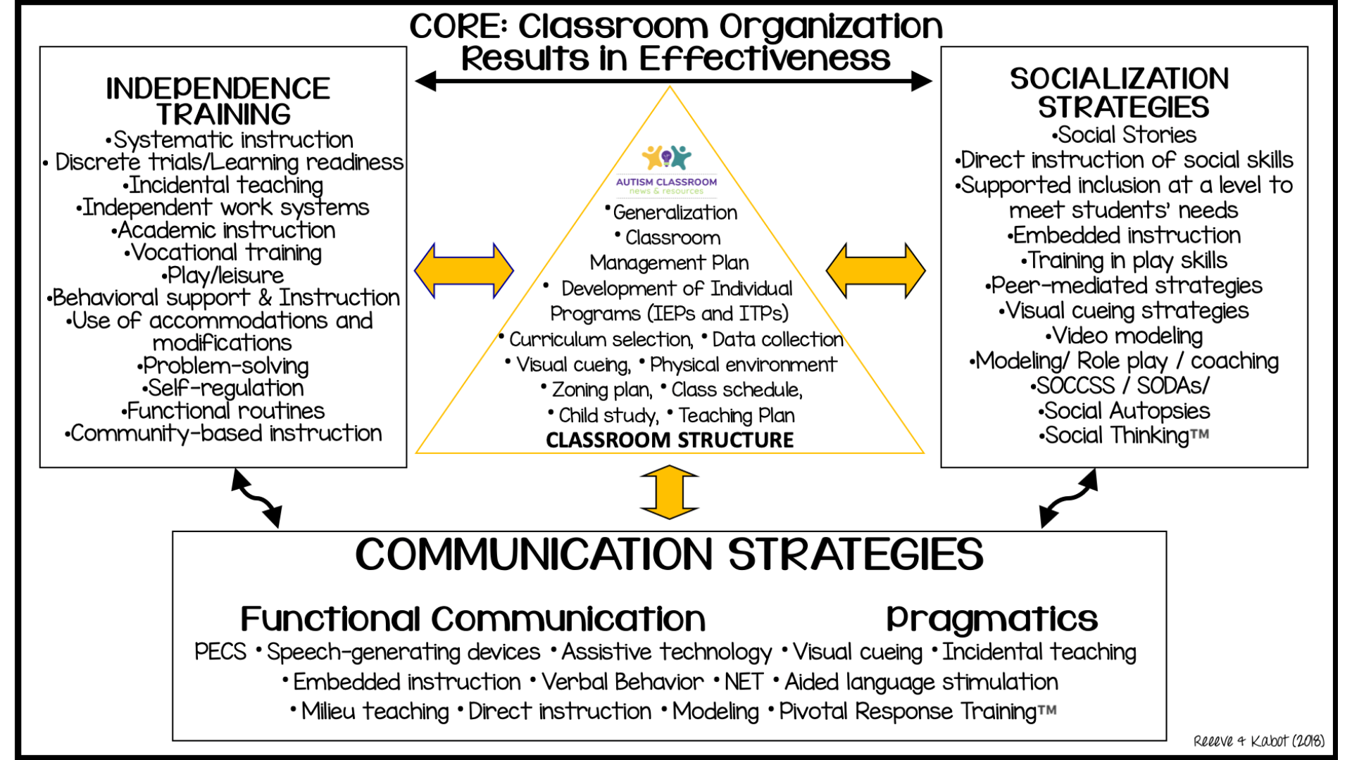 Teaching Implementation Plan: An Easy Road Map for Your Classroom IEP ...