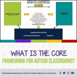Autism Classroom Resources