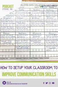 How to Setup Your Classroom to Improve Communication Skills
