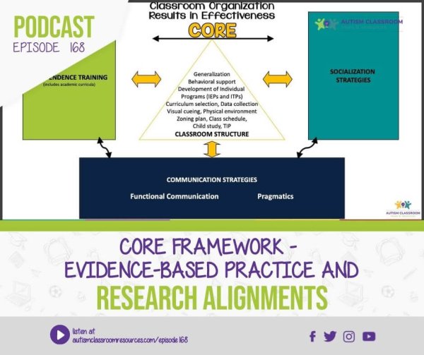 CORE Framework - Evidence Based Practice With Autism