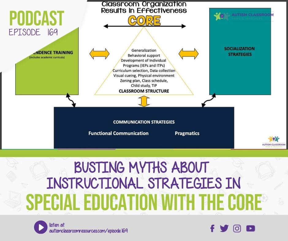 Myths About Instructional Strategies in Special Education