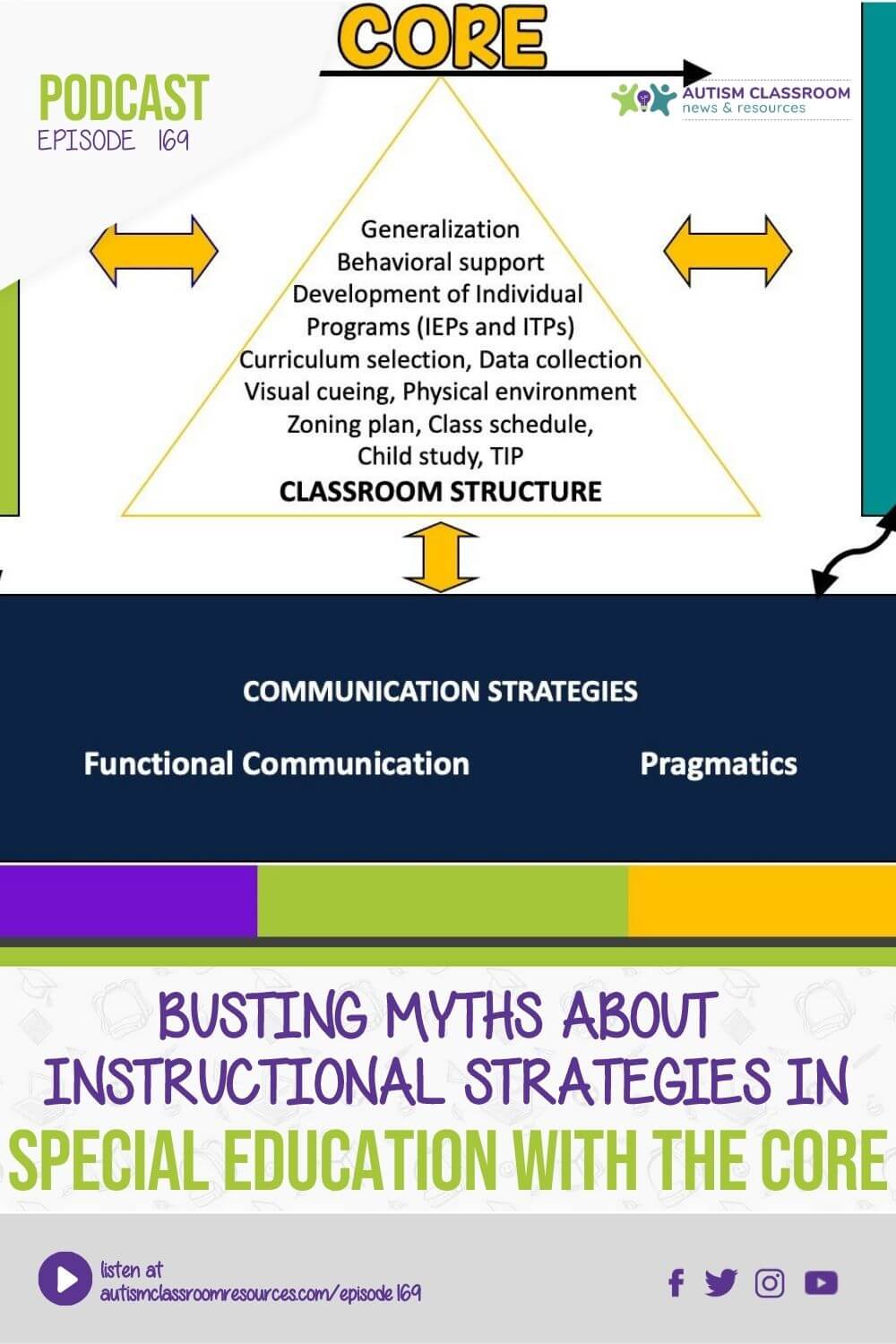 Myths About Instructional Strategies in Special Education