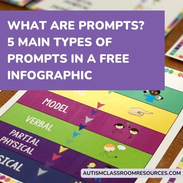 What are Prompts? 5 Main Types of Prompts in a Free Infographic ...