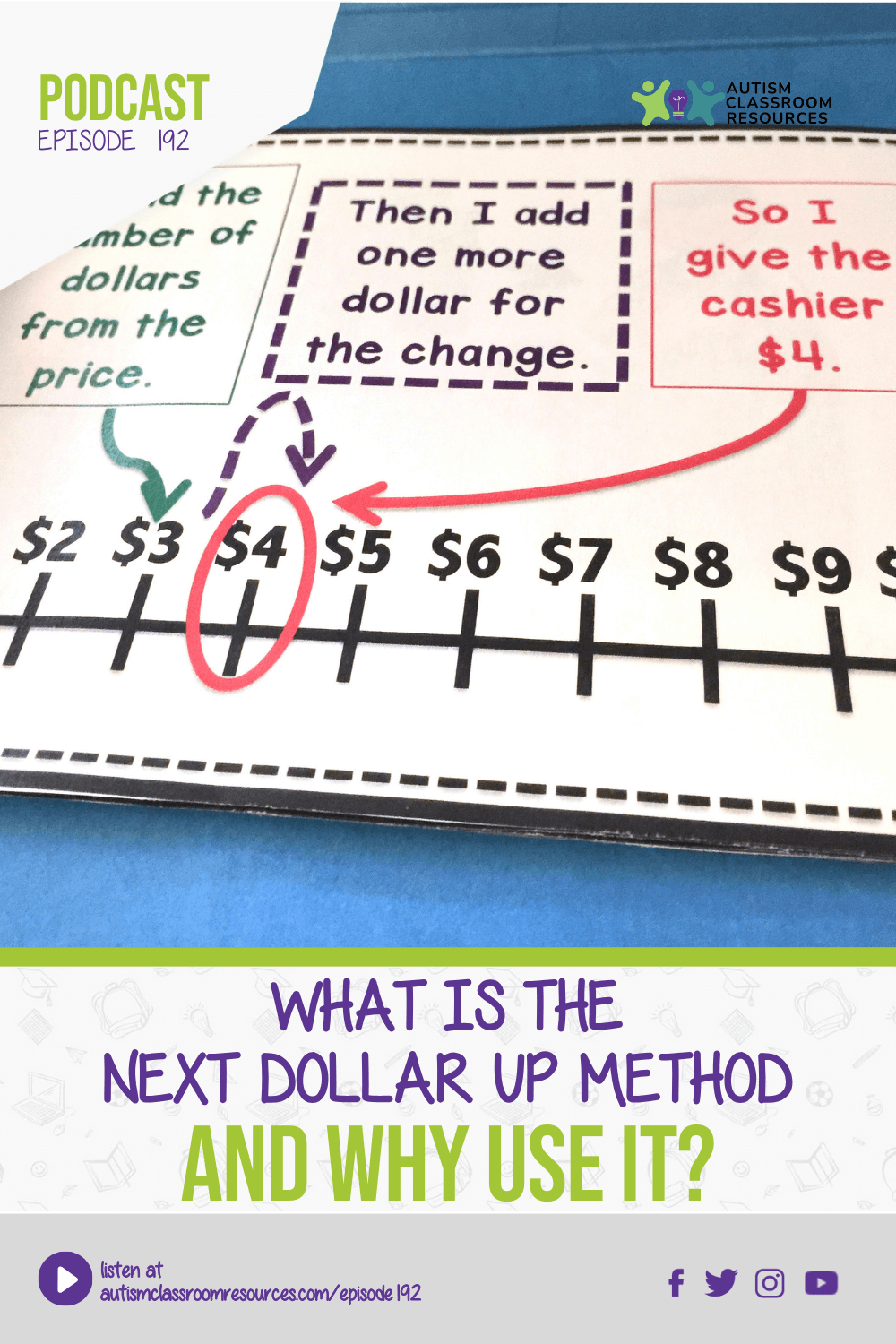 What Is the Next Dollar Up Method and Why Use It? (Ep. 192)