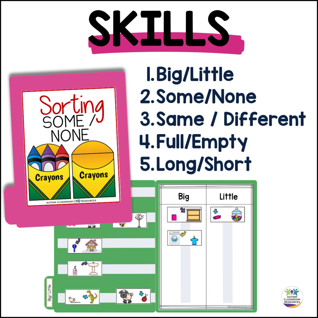 File Folder Activities Special Education: Sorting Quantity Antonyms - Autism Classroom Resources