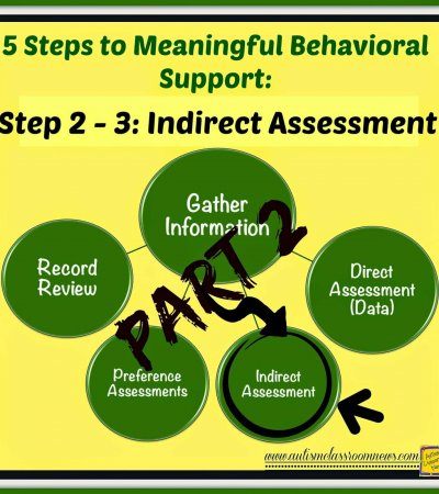 FUNCTIONAL Behavior ASSESSMENT Archives | Page 2 of 3 | Autism ...